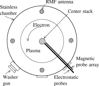 Effects of internal structure on equilibrium of field-reversed ...