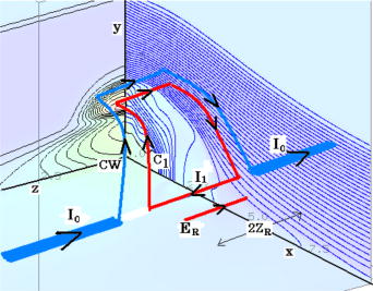 Evolution of the current wedge and the generator current circuit by ...