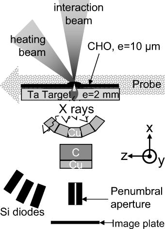 Effect of plasma density scale length on the properties of ...