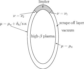 A simple ideal magnetohydrodynamical model of vertical disruption ...