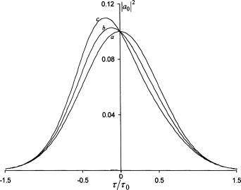 Pulse distortion and modulation instability in laser plasma interaction ...