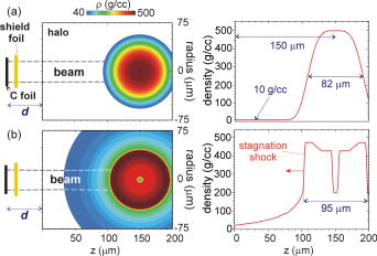 Fast ignition of inertial fusion targets by laser-driven carbon beams ...