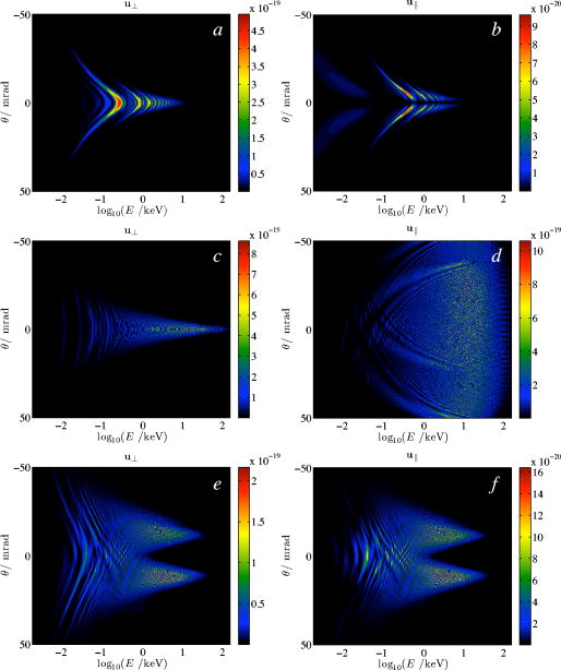 Betatron x-ray generation from electrons accelerated in a plasma cavity ...