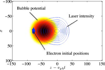Betatron x-ray generation from electrons accelerated in a plasma cavity ...