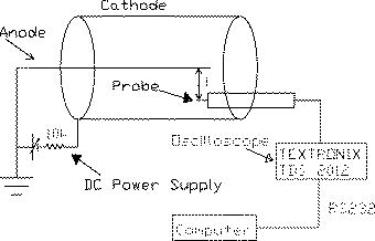 Continuous wavelet transform based time-scale and multifractal analysis of the nonlinear ...