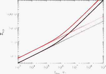 Runaway electron transport via tokamak microturbulence | Physics of ...