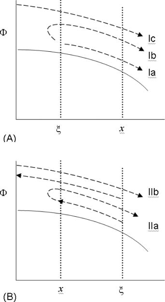 Sheath and presheath in plasma with warm ions | Physics of Plasmas ...