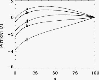 Oscillations of the collisionless sheath at grazing incidence of the ...