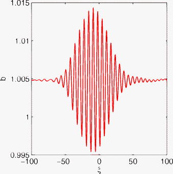 Evolution of Alfvénic wave envelopes in spin-1/2 quantum Hall ...
