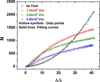 Random walk of electrons in a gas in the presence of polarized ...