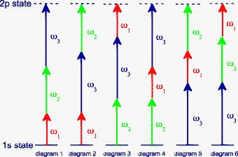 Application of variational method for three-color three-photon ...