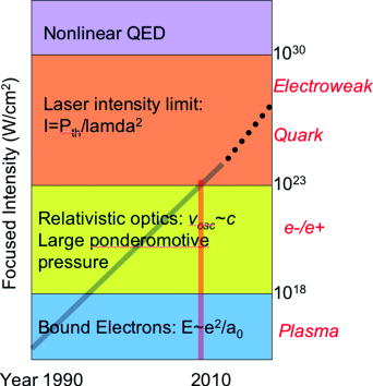 Making relativistic positrons using ultraintense short pulse lasers ...