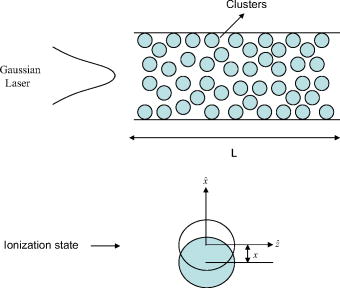 Rayleigh scattering of a Gaussian laser beam from expanding clusters ...