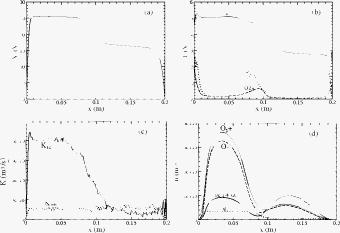 Double layer formation in a two-region electronegative plasma | Physics ...