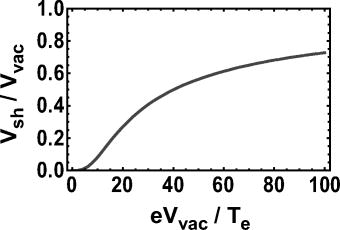 Analytic model of near-field radio-frequency sheaths. I. Tenuous plasma ...
