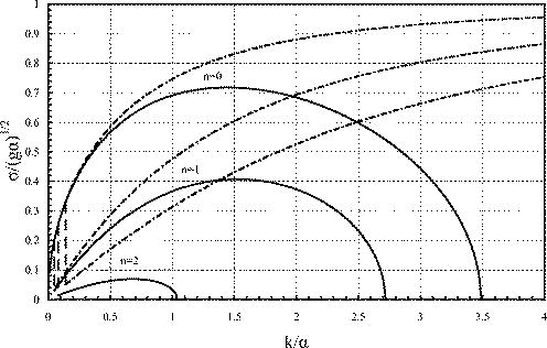 The Rayleigh–Taylor instability in quantum magnetized plasma with para ...
