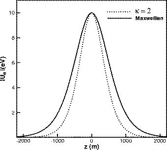 Nonlinear model for bipolar electric field structures in the ...