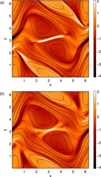 Kinetic dissipation and anisotropic heating in a turbulent ...