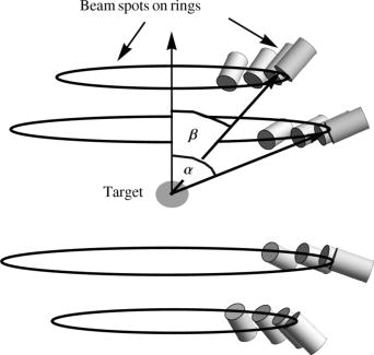 Nonuniformity for rotated beam illumination in directly driven heavy ...