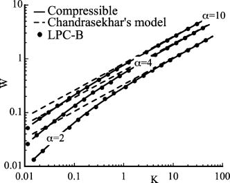 Compressible magnetic Rayleigh–Taylor instability in stratified plasmas ...