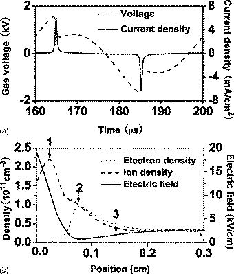 Numerical analysis of two homogeneous discharge modes at atmospheric ...