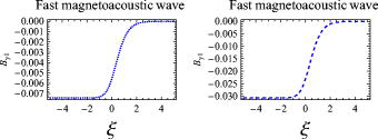 Obliquely propagating low frequency electromagnetic shock waves in two ...