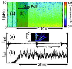 Global and local characterization of turbulent and chaotic structures ...
