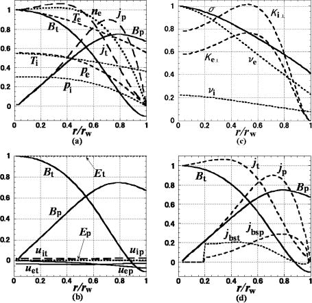 A paradigm shift from stationary stability to dynamically evolving ...