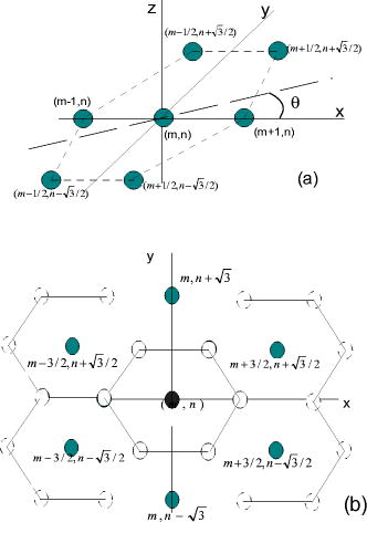Modulated transverse off-plane dust-lattice wave packets in hexagonal ...