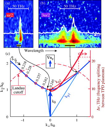 Two-plasmon-decay instability in direct-drive inertial confinement ...