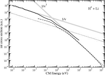 Mean free paths and elastic and related transport cross sections for ...