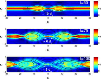 Electron scale structures in collisionless magnetic reconnection ...
