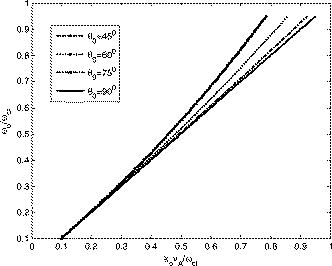 Oscillating two stream instability of electromagnetic pump in the ion ...