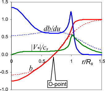 Equilibrium paradigm for field-reversed configurations and application ...