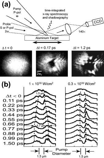 Surface energy transport following relativistic laser-solid interaction ...
