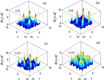 Nonlinear excitation of short scale turbulence in solar corona by kinetic Alfvén waves | Physics ...