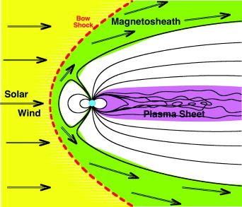 On shear viscosity and the Reynolds number of magnetohydrodynamic ...