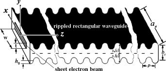 The space-charge limiting current of a sheet relativistic electron beam ...