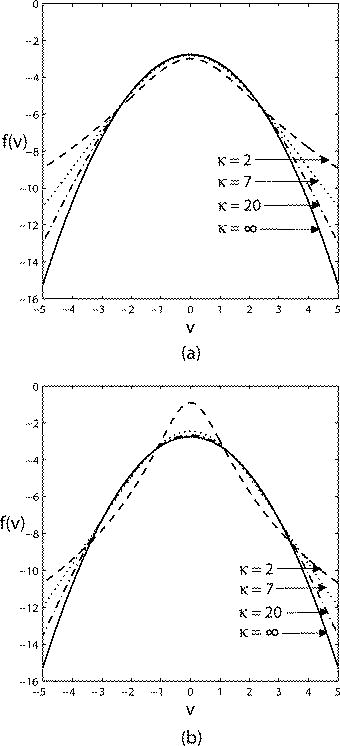 Response to “Comment on ‘Mathematical and physical aspects of Kappa ...