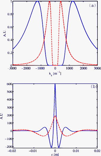 Full wave simulation of lower hybrid waves in Maxwellian plasma based on the finite element ...