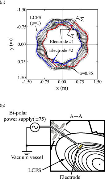 Excitation of stable Alfvén eigenmodes by application of alternating ...