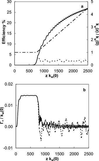 Efficiency enhancement in a single-pass Raman free electron laser ...