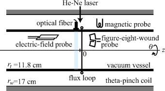 Detection of electric field around field-reversed configuration plasma ...