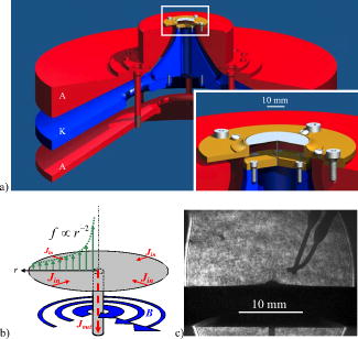 Initial experiments using radial foils on the Cornell Beam Research ...