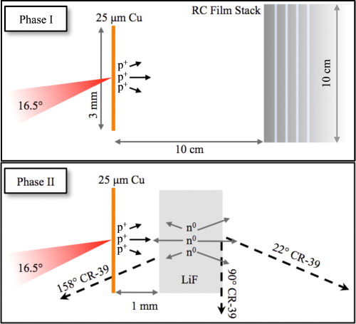 Laser generated neutron source for neutron resonance spectroscopy ...