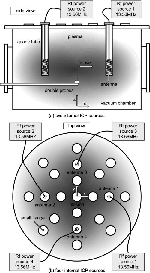 Nonlinear enhancement of plasma density in linear combination of ...