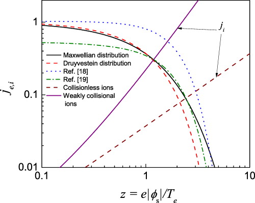 Floating potential of a small particle in a plasma: Difference between ...