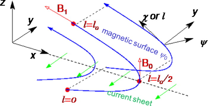 Kinetic theory of electrostatic “bounce” modes in two-dimensional ...