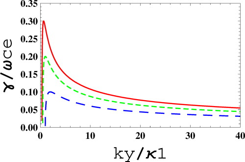 Electrostatic drift-wave instability in a nonuniform quantum ...