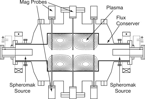 Three-dimensional reconnection and relaxation of merging spheromak ...